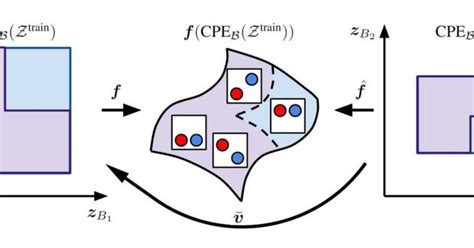 additive decoders for latent variables identification and cartesian