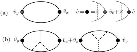 Graphical Representation A Of The Side Jump Contribution And B Of