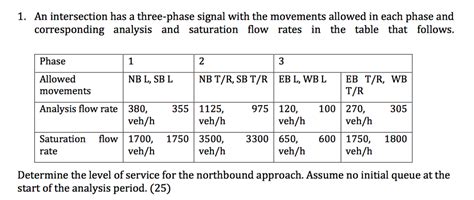 An Intersection Has A Three Phase Signal With The