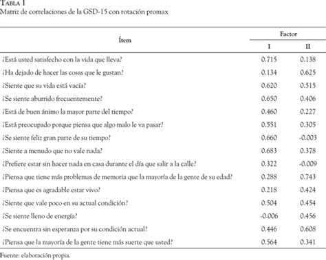 Escala De Yesavage Para Depresión Geriátrica Gds 15 Y Gds 5 Estudio