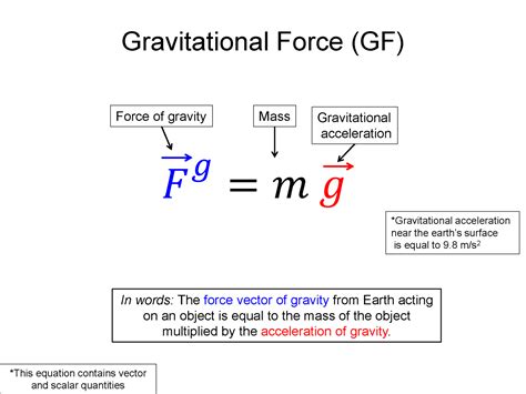 Lecture 1 Forces Introduction Boxsand Flip The Classroom