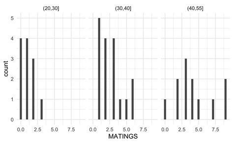 Chapter Poisson Regression Methods In Biostatistics