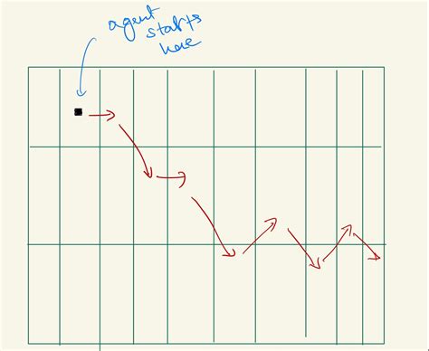 reinforcement learning basics part 2 solving a finite mdp using