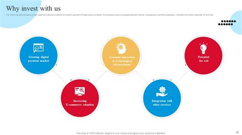 Online Payment Gateway Platform Capital Funding Pitch Deck Ppt Template