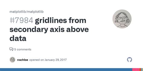 Gridlines From Secondary Axis Above Data Issue Matplotlib Matplotlib GitHub