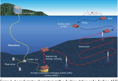 Figure 1 From A Concept Design Of Underwater Docking Robot And Development Of Its Fundamental