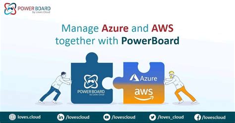 akbar sayed on linkedin azure aws cloudsimplified partnerships