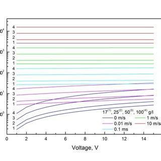 Calculated Diffusive Flux Density As A Function Of The Electric Field Download Scientific