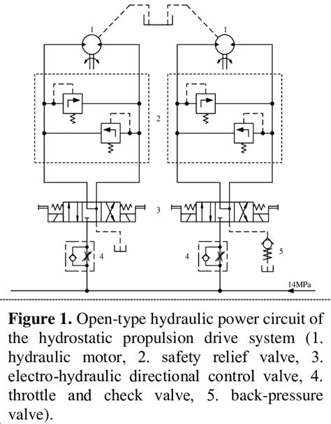 Hydrostatic Drive Systems Circuit Diagram