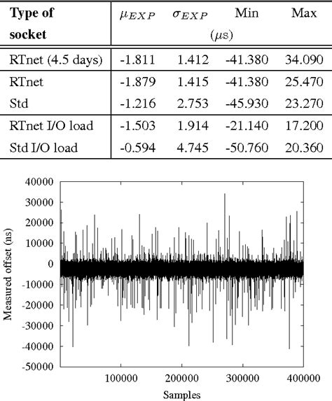figure 2 from a software implementation of ieee 1588 on rtai rtnet