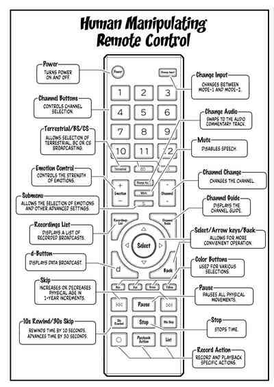 Ningen Sousa RemoCon Human Manipulating Remote Control Nhentai Hentai Doujinshi And Manga