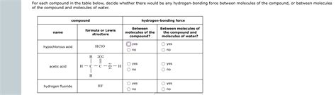 Solved For each compound in the table below, decide whether | Chegg.com