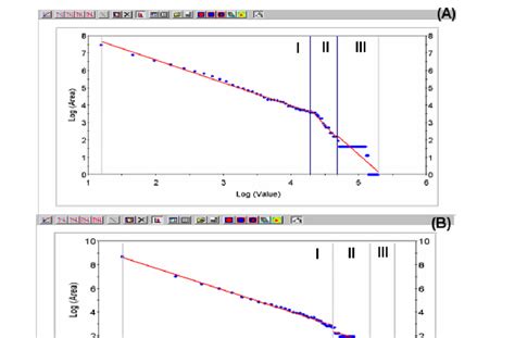 Multifractal Property Of Wavelet Scalogram Download Scientific Diagram