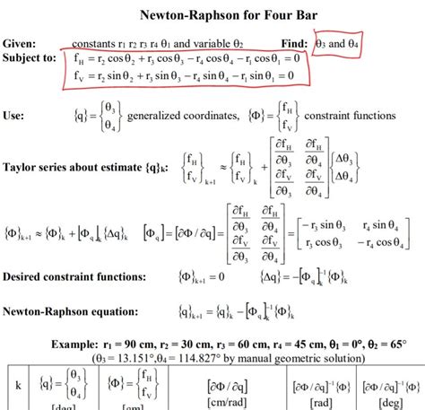 Solved I Am To Preform A Newton Raphson Algorithm For