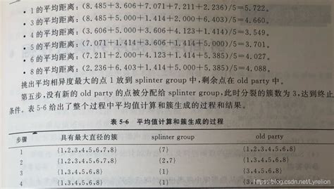 数据挖掘笔记 —— 绪论、数据预处理、聚类分析聚类算法数据预处理 Csdn博客 数据挖掘笔记 —— 绪论、数据预处理、聚类分析聚类算法数据预处理 Csdn博客