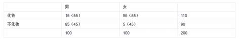 Python数据挖掘学习 卡方检验 卡方值和p值对照表 CSDN博客