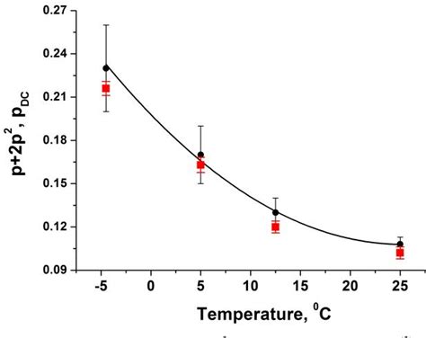 Figure 3 From Crosstalk Calibration Of Multi Pixel Photon Counters