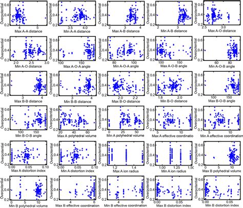 Plots Of The Collected Dataset From The Previously Published Download Scientific Diagram