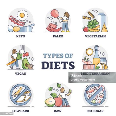 체중 감량 컬렉션 개요 세트에서 다이어트와 영양 계획의 종류 세트 0명에 대한 스톡 벡터 아트 및 기타 이미지 0명 개념