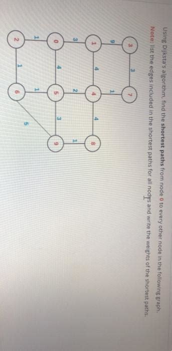 Solved Using Dijkstas Algorithm Find The Shortest Paths
