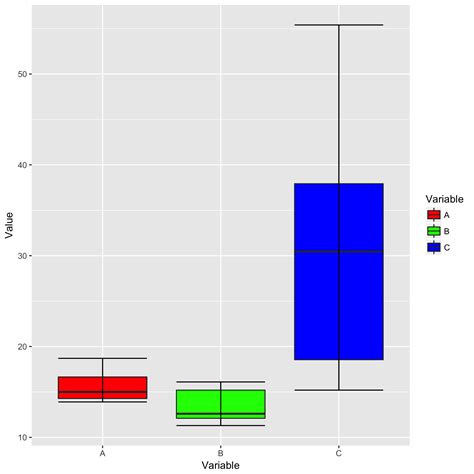 ggplot2のscale fill manualではまったところ r qiita