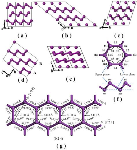 Top Views Of Possible Bi Polytype Crystal Structures Ae Are Views