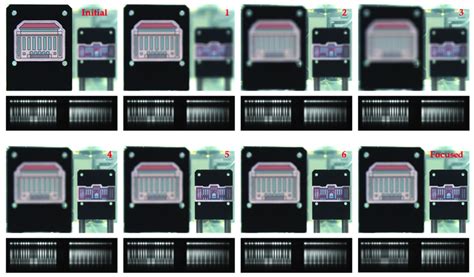 The Results Of The Additional Autofocus Experiment The Figure Shows Download Scientific