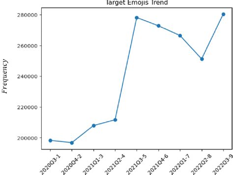 figure 1 from emotion mapping sentiment analysis using emoji in