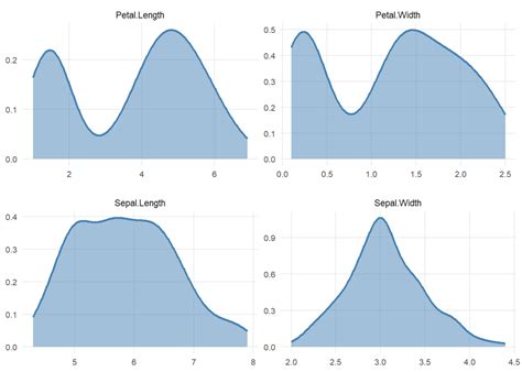 Explore Numeric Columns With Density Plot