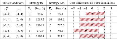 Figure 2 From Approximate Information States For Worst Case Control Of Uncertain Systems