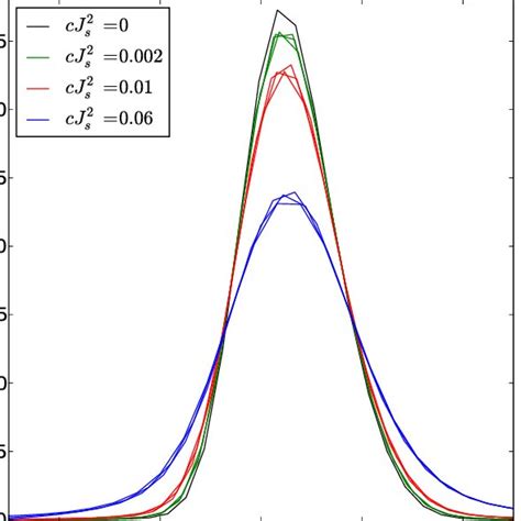 Color Online Schematic Geometry Of The Spin Hall Effect A Download Scientific Diagram
