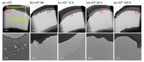 Recycled Carbon Fibers With Improved Physical Properties Recovered From Cfrp By Nitric Acid