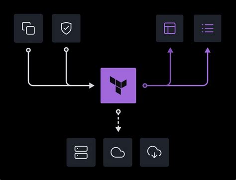 Terraform Tales Mastering State Management With S3 And Dynamodb No