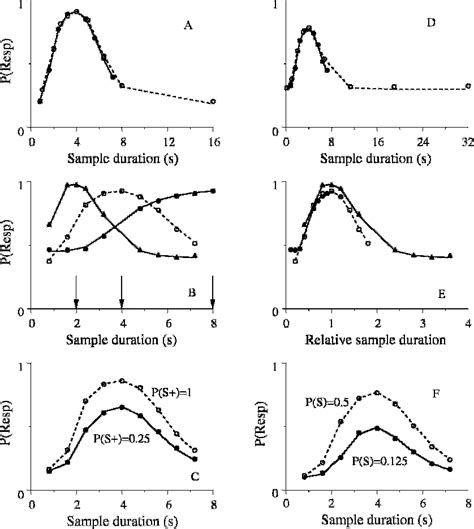Model predictions for the temporal generalization task (see Eq. 22 in... | Download Scientific ...