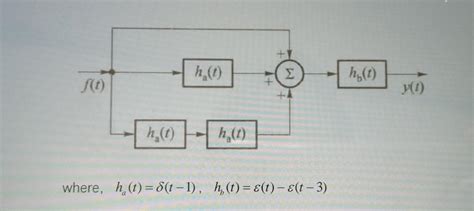Solved Ha T δ T−1 Hb T ε T −ε T−3