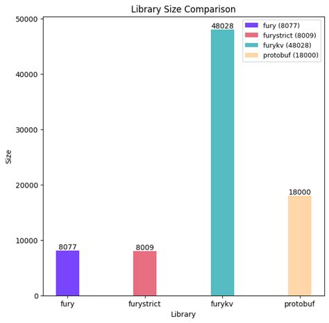 Blog Apache Fory Incubating