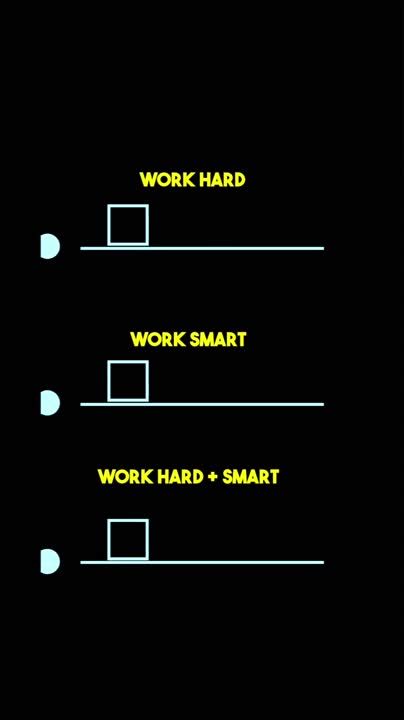 Vakil Virat On Linkedin Workhard Worksmart Creator Dreambig Value