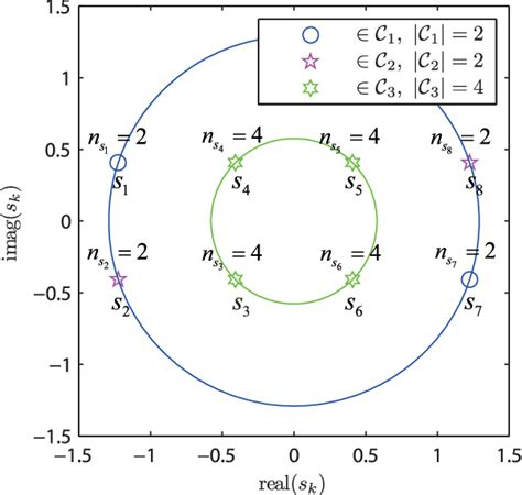 Figure From Adaptive Mapper Design For Spatial Modulation With Lightweight Feedback Overhead