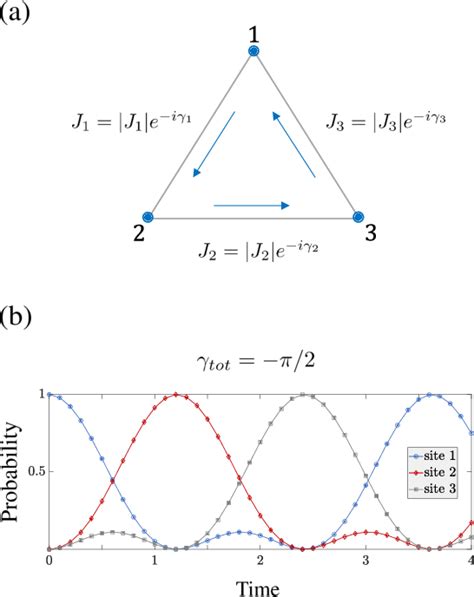 Figure 1 From A Chiral Quantum Router With Rydberg Atoms Semantic Scholar