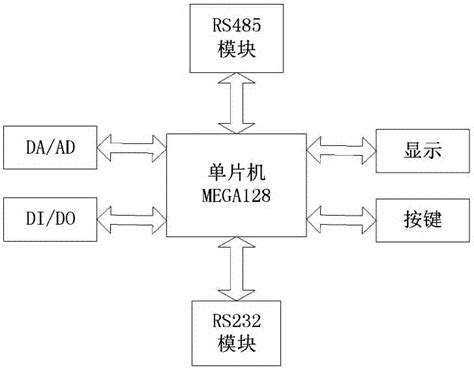基于单片机和gprs的变频器远程控制系统的制作方法