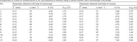 Table 1 From Estimation Of The Structure Of Air Entrained Concrete Using A Flatbed Scanner