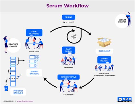 The Scrum Framework Truly Scrum