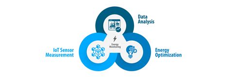 Energy Optimization In Industry 4 0