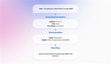 Understanding RAG Architecture And Its Key Components