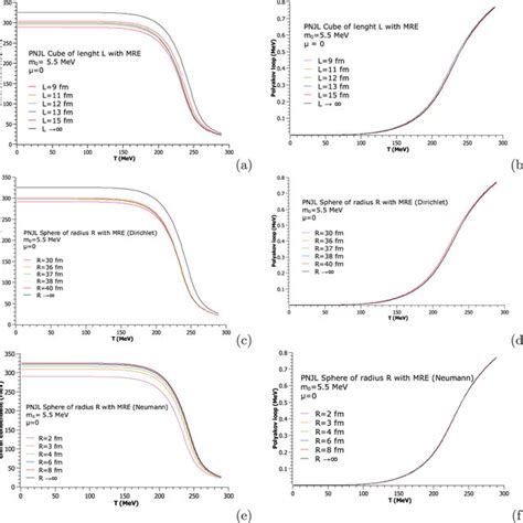 Chiral Condensate And Polyakov Loop As Functions Of Temperature For The Download Scientific
