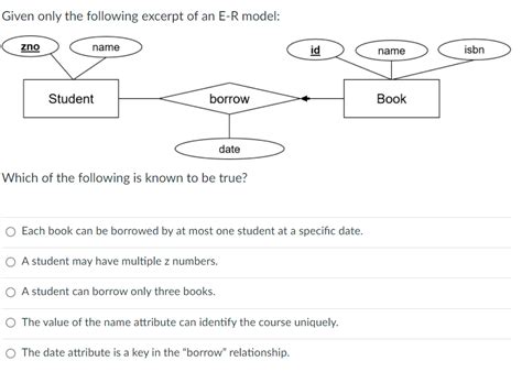 Solved Given Only The Following Excerpt Of An E R Model Zno