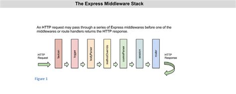Learn To Optimize Express Js Performance Eduonix Blog