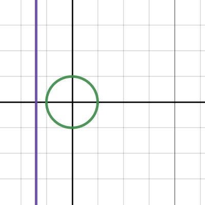 Non Functions Graphs
