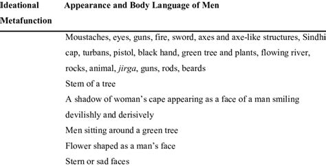 Visual Grammar Related To Men Based On Ideational Metafunction Visual Grammar Related To Men Based On Ideational Metafunction