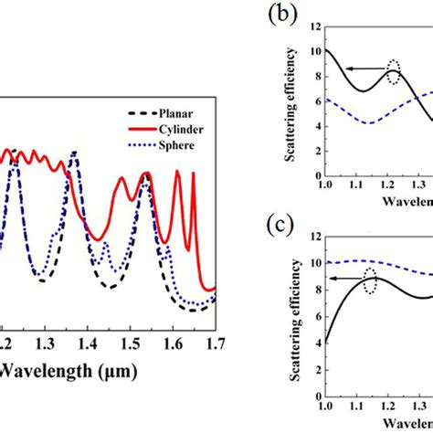 PDF Exploring The Effective Photon Management By InP Nanoparticles Broadband Light Absorption